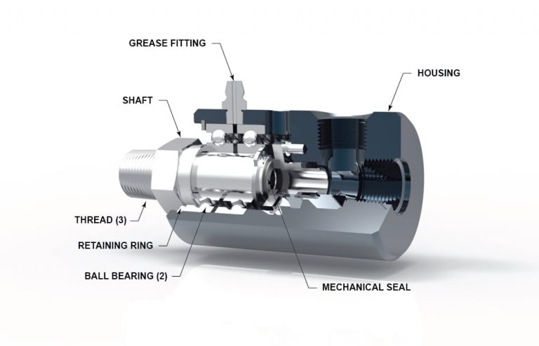 High Speed Rotary Union by Rotary Systems, Inc. >> RU031